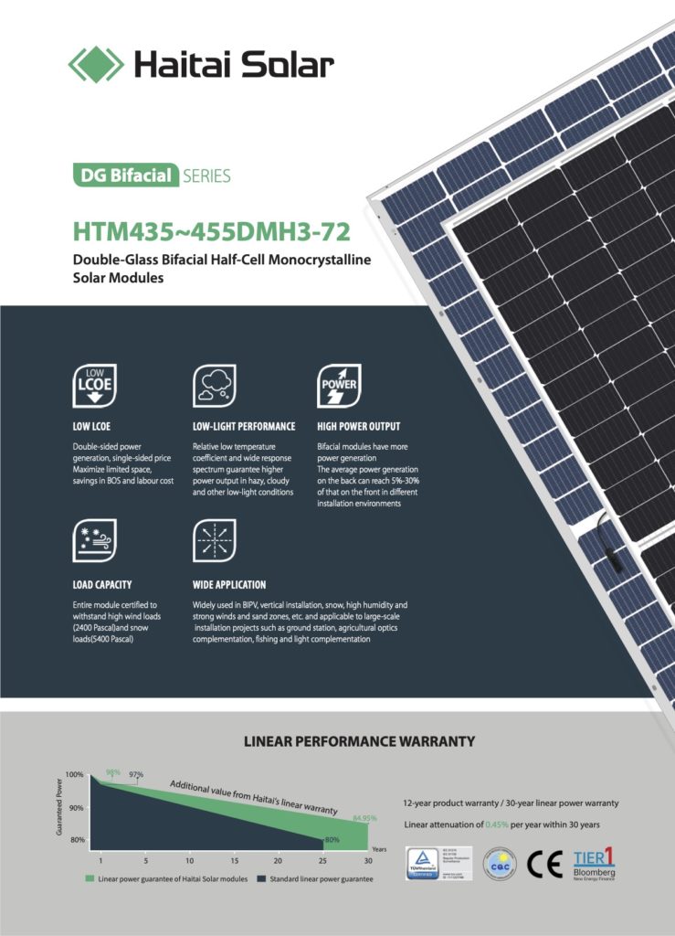 Haitai Solar 455w Mono Split Bifacial Silver Frame Clear Backsheet ...